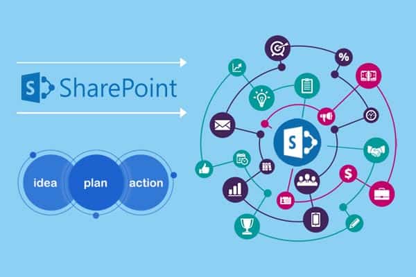 Next-Gen SharePoint UX: Modern Interface Design